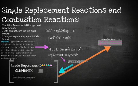 Single Replacement Reactions and Combustion Reactions by Karista ...
