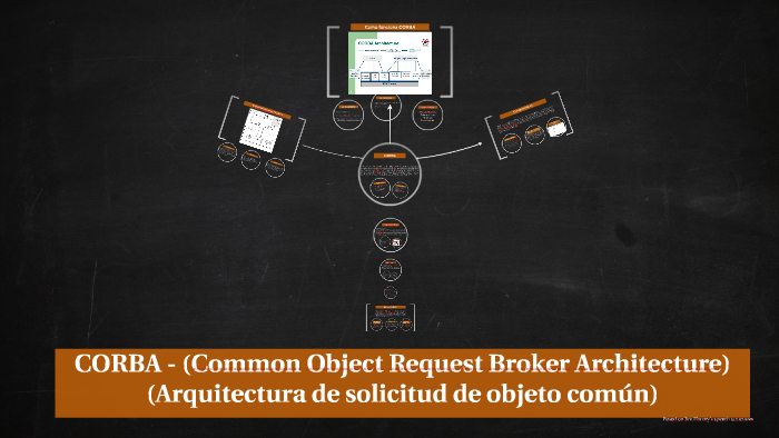 Corba Common Object Request Broker Architecture By Jefferson