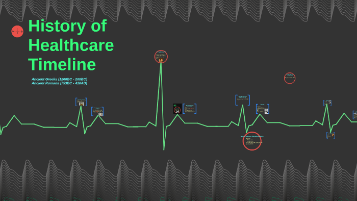 History Of Healthcare Timeline by Jesse Burnett on Prezi