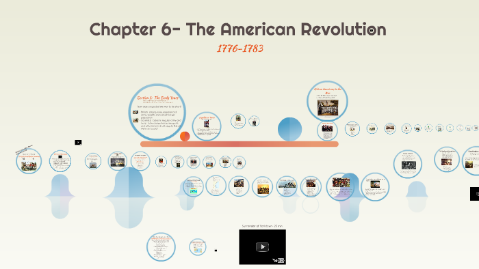 Chapter 6- The American Revolution by Sherry Patterson on Prezi