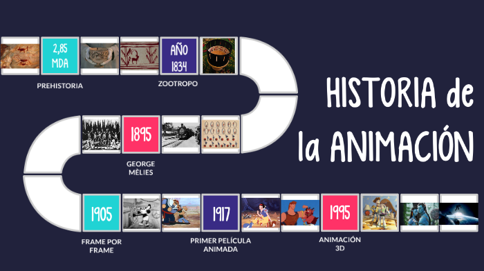HISTORIA DE LA ANIMACIÓN by Dalia Aragón Moreno on Prezi