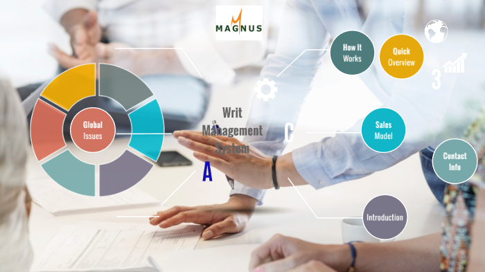 Writ Management System by Nripendu Sharma on Prezi