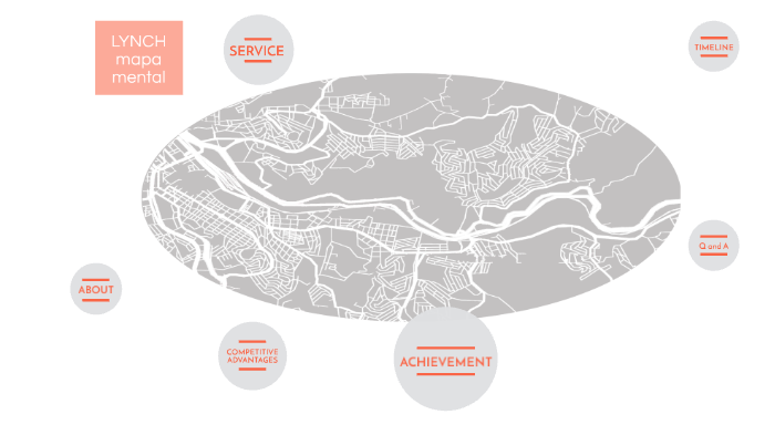 MAPA MENTAL LYNCH by Janayna Guimarães on Prezi