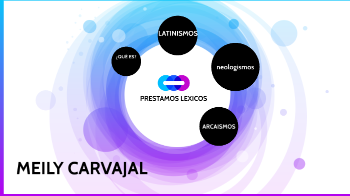 prestamos lexicos by Meily Carbajal on Prezi