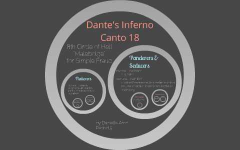 Dante's Inferno Canto 18 by Danielle Aron on Prezi