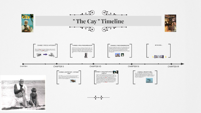 " The Cay " Timeline by Kira Isabella on Prezi