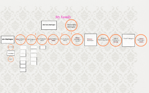 Tomlinson's Family Tree by Telecia Tomlinson on Prezi
