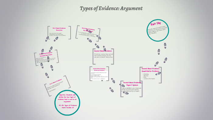 Types of Evidence: Argument by Jacqueline Arredondo on Prezi