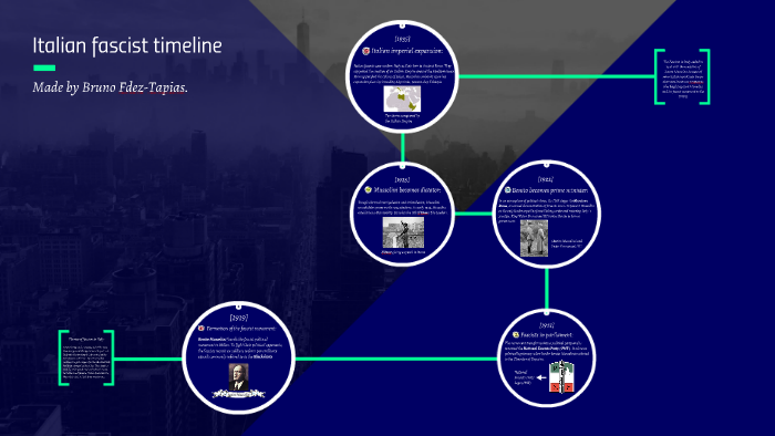 Italian fascist timeline by Bruno Fernández tapias on Prezi