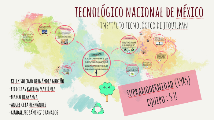 supramodernidad (1985) by zeny gudiño on Prezi
