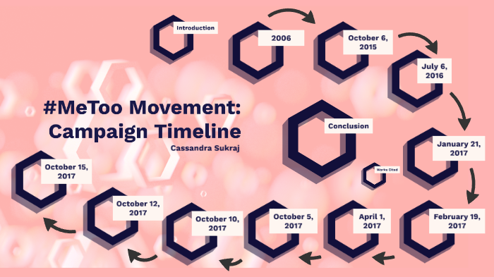 Cause and Effect Timeline: #MeToo by Cassandra Sukraj on Prezi