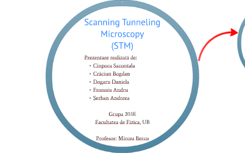 Scanning Tunneling Microscopy by Daniela Dogaru on Prezi