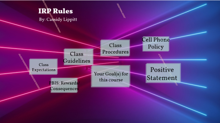 (Original) IRP Rules z51lkaiqxoae by Cassidy Lippitt on Prezi