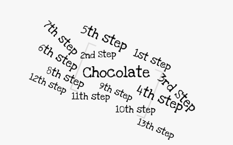 Chocolate Flow Chart by Daisy Naylor on Prezi