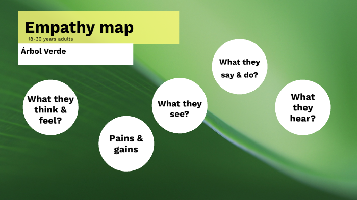 Empathy map Arbol Verde by Andrea Ramirez on Prezi