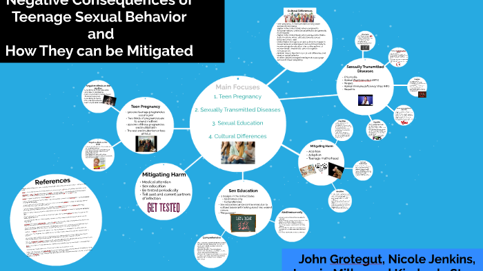 Negative Consequences of Teenage Sexual Behavior and by nicole jenkins ...