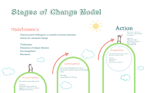 Stages of Change Model by Samantha Sosman on Prezi