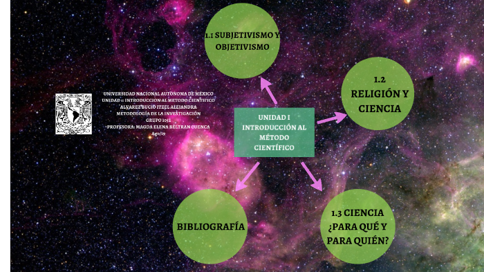 UNIDAD 1 : INTRODUCCIÓN AL MÉTODO CIENTÍFICO by Itzel Alejandra Alvarez ...