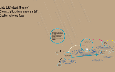 Linda Gottfredson's Theory of Circumscription, Compromise, a by Lorena ...