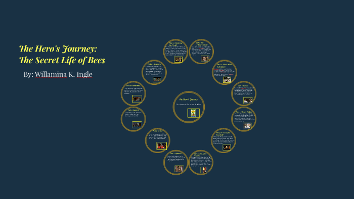 The Secret Life of Bees Hero's Journey by Willamina Ingle on Prezi