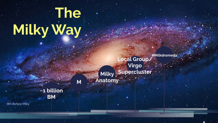 Milkyway Timeline by H Camileon on Prezi
