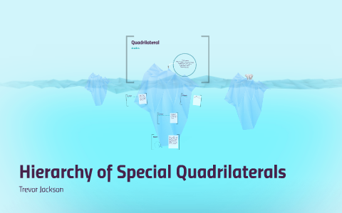 Hierarchy of Special Quadrilaterals by Trevor Jackson on Prezi
