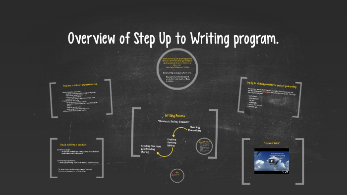 Overview of Step Up to Writing program. by Monica Matthiesen on Prezi