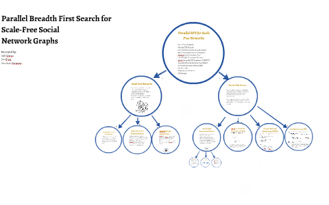 Parallel Breadth First Search for Scale-Free Social Network Graphs by ...