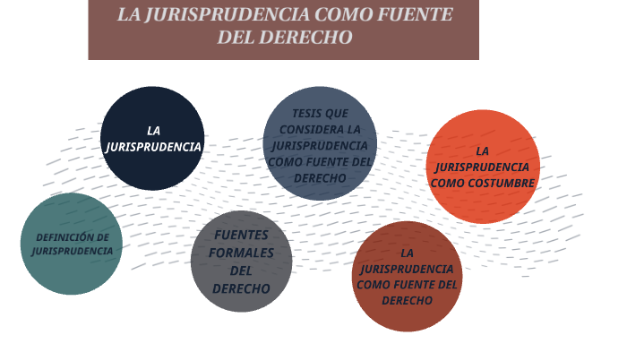 La Jurisprudencia Como Fuente Del Derecho By Nando Navarro Hinojosa On