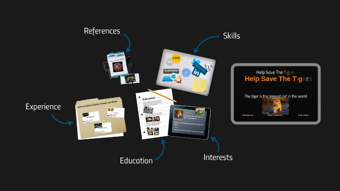 The Normal Life of Tigers by Xavier Howell on Prezi