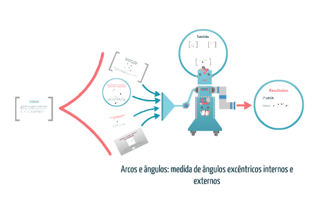 Arcos e ângulos: medida de ângulos excêntricos internos e ex by Arthur ...
