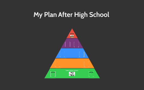 My Plan After High School by stephen cizmar on Prezi