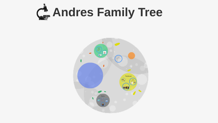 Andres Family Tree by Andres ma on Prezi