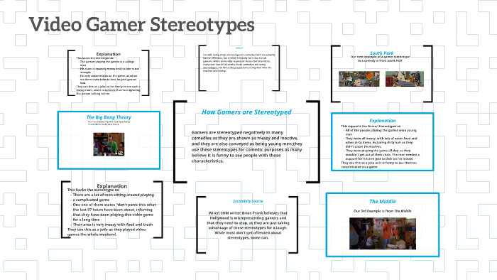 Video Gamer Stereotypes by Nolan Baker on Prezi