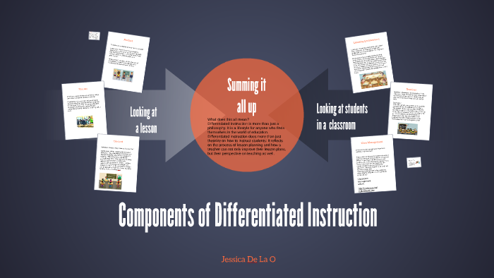 Components of Differentiated Instruction by Jessica De La O on Prezi