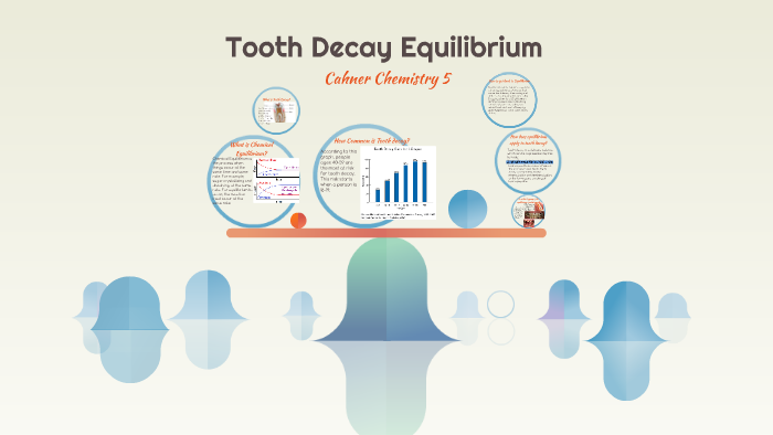 Tooth Decay Equilibrium by Cahner lastname on Prezi