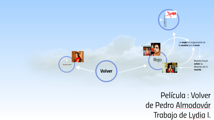 Película : Volver by lydia Ibrahim on Prezi
