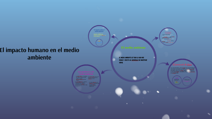 El impacto humano en el medio ambiente by lucia lucia on Prezi