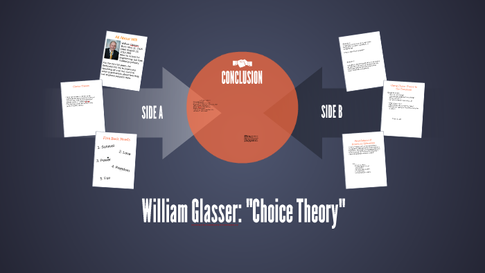 William Glasser: "Choice Theory" by Katie Combs on Prezi