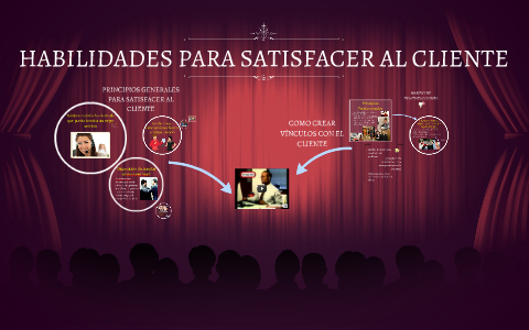 Habilidades para satisfacer al cliente by Noelia Perez on Prezi