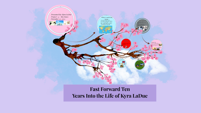 Fast Forward Ten Years... by kyra ladue on Prezi