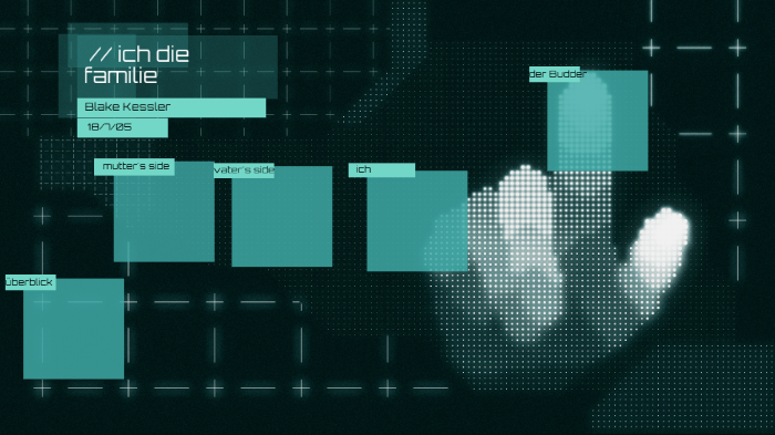 German family tree by Blake Kessler on Prezi