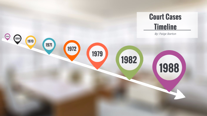 Court Cases Timeline by Paige Bartonq on Prezi