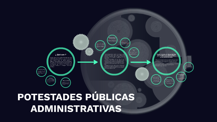 POTESTADES PÚBLICAS ADMINISTRATIVAS by sandra celis on Prezi