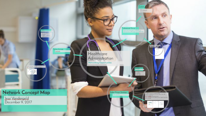 Network Concept Map by jessi Vandergeld on Prezi