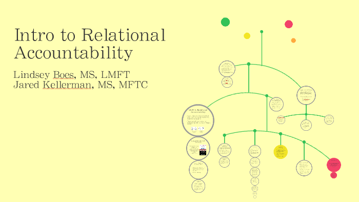 Intro to Relational Accountability by Lindsey Boes on Prezi