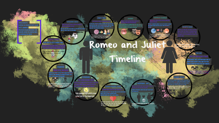Romeo and Juliet Timeline by Daphne Ortiz on Prezi
