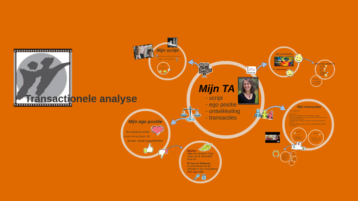 Transactionele Analyse by petra de Jong on Prezi