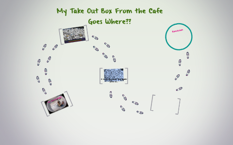 Where Styrofoam Goes After It's Thrown Away by Laurin Aguilar on Prezi