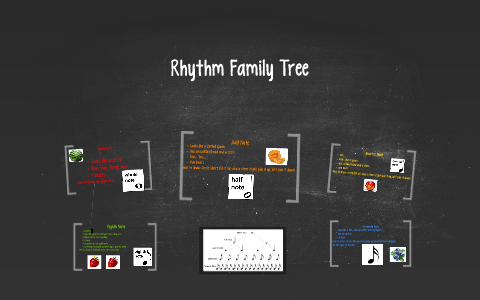 Rhythm Family Tree by Rachael Cell on Prezi